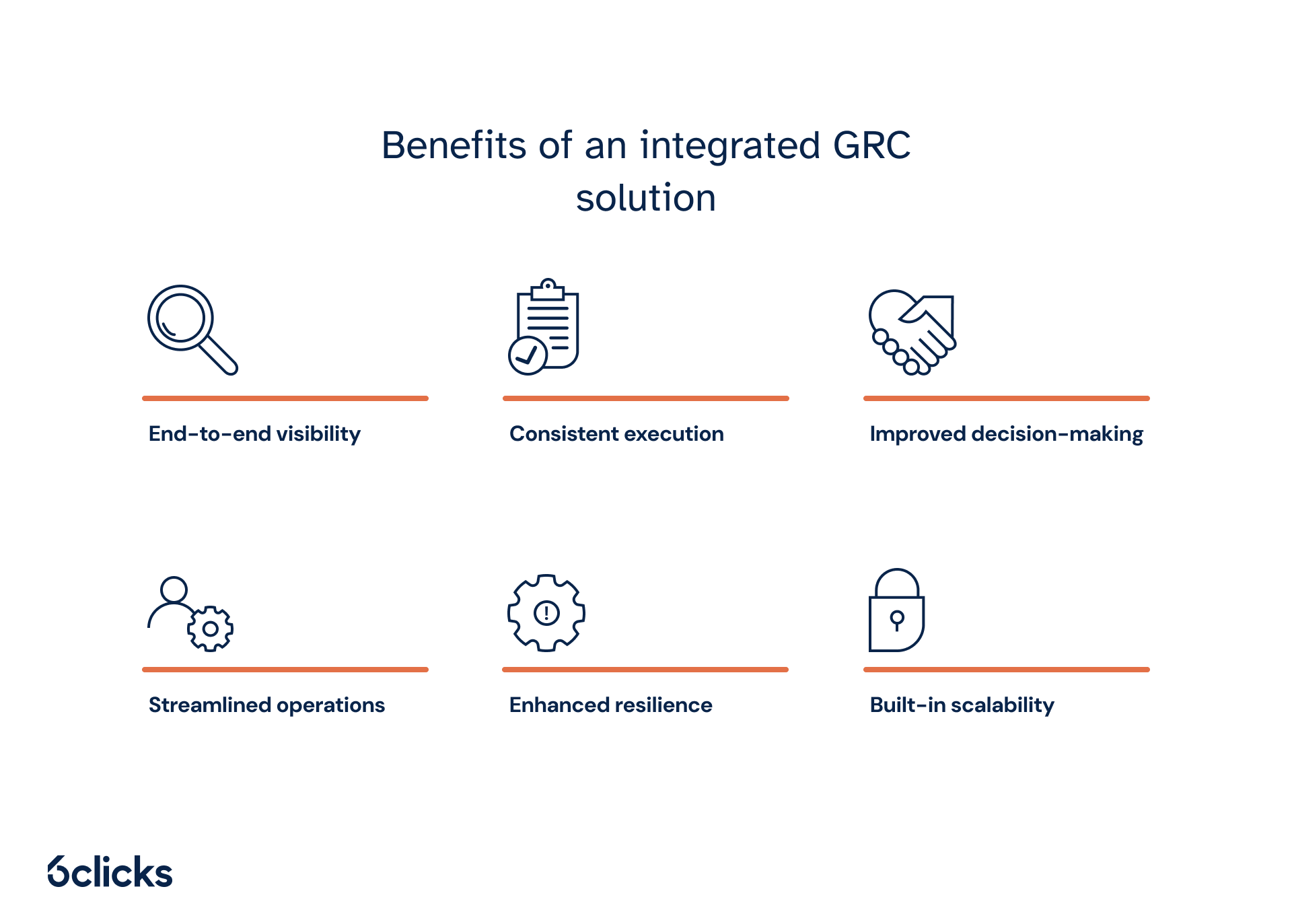 Breaking down GRC silos: Strategies for integrated governance, risk, and compliance